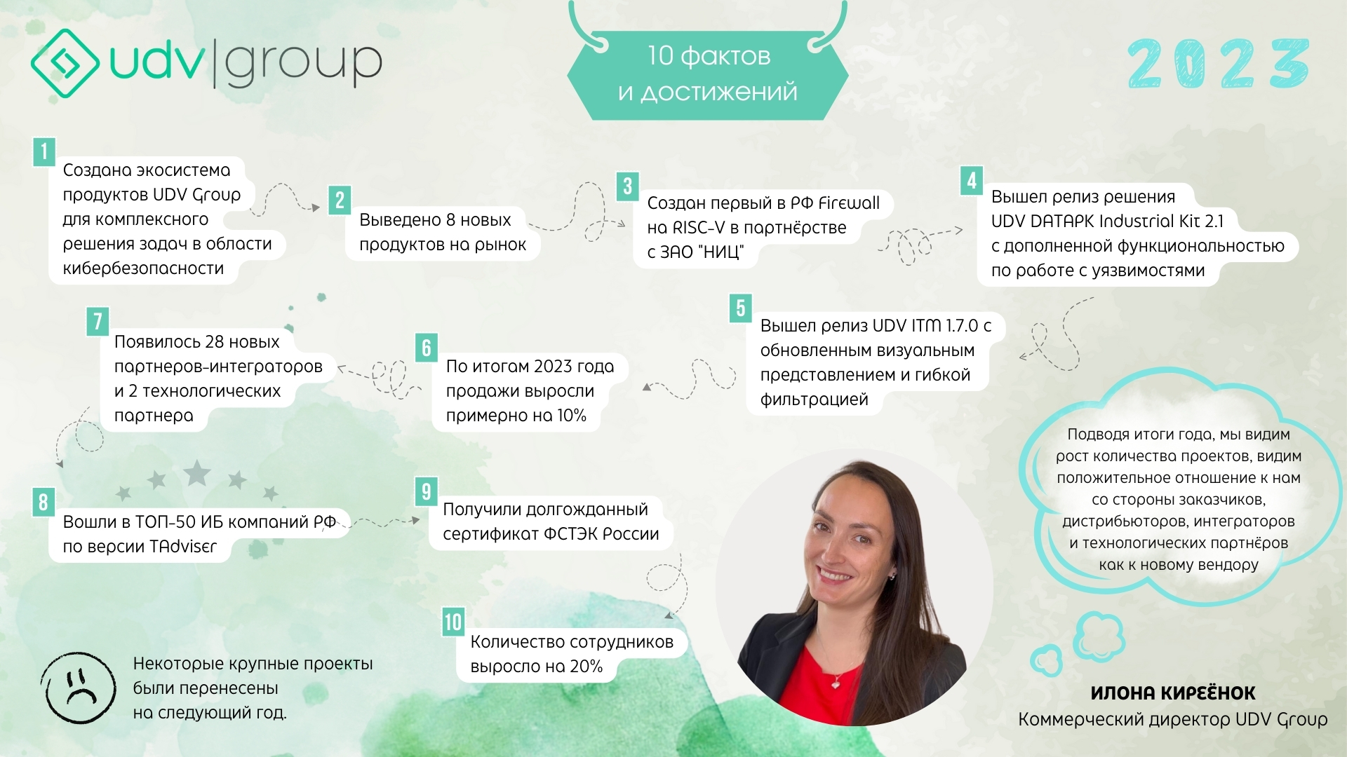 Итоги компании UDV Group в 2023 году.